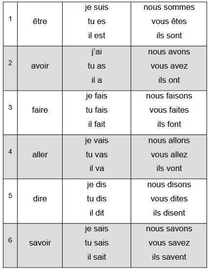 Méthode Pratique de Conjugaison